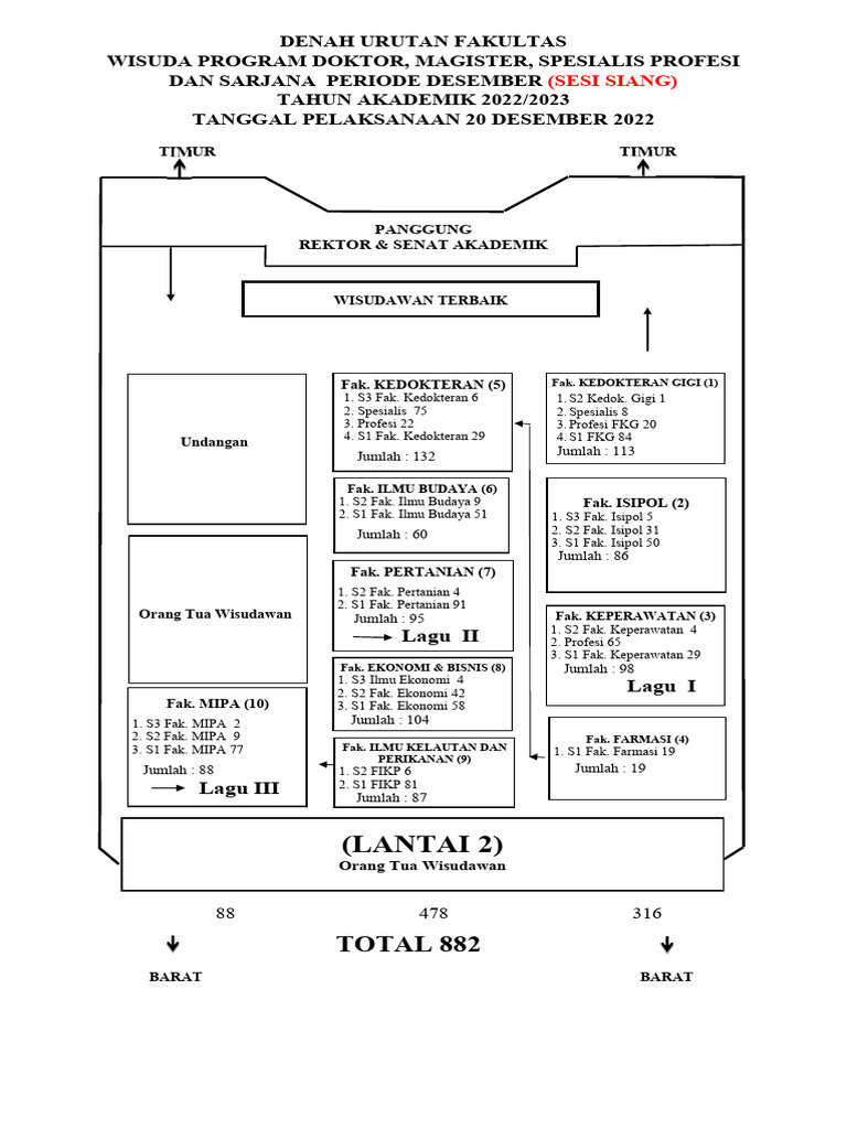 Denah Wisuda Fakultas Desember 2022 | PDF