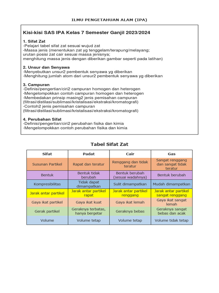 Bahan Belajar Sas Ipa Kelas 7 Semester Ganjil 2023-2024 | PDF