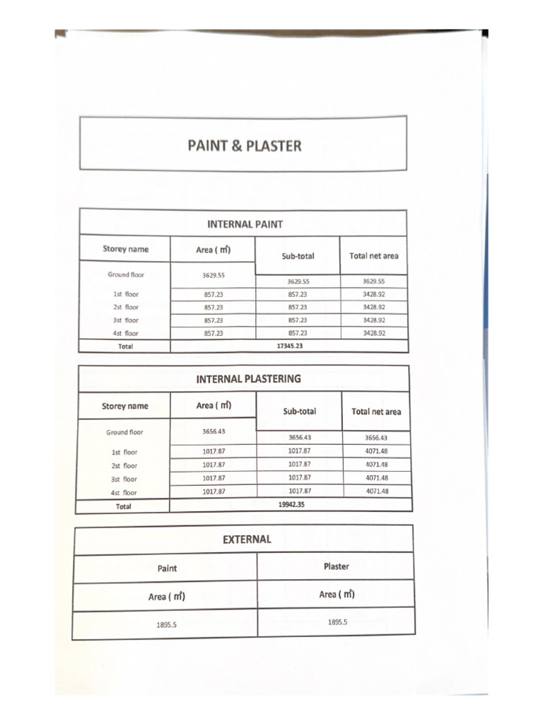 Paint & Plaster | PDF