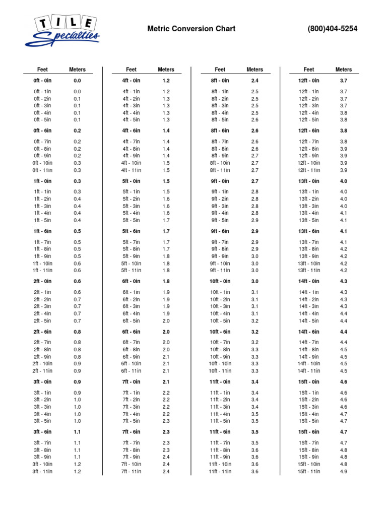TSI Metric Conversion Chart | PDF