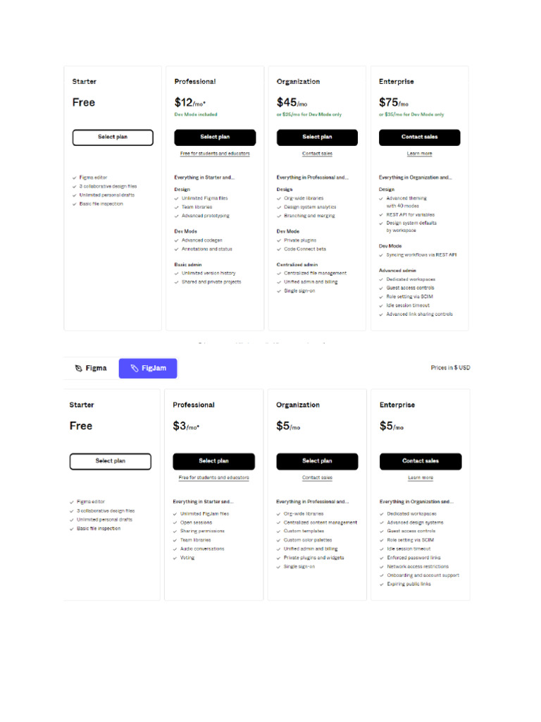 Figma API Pricing | PDF