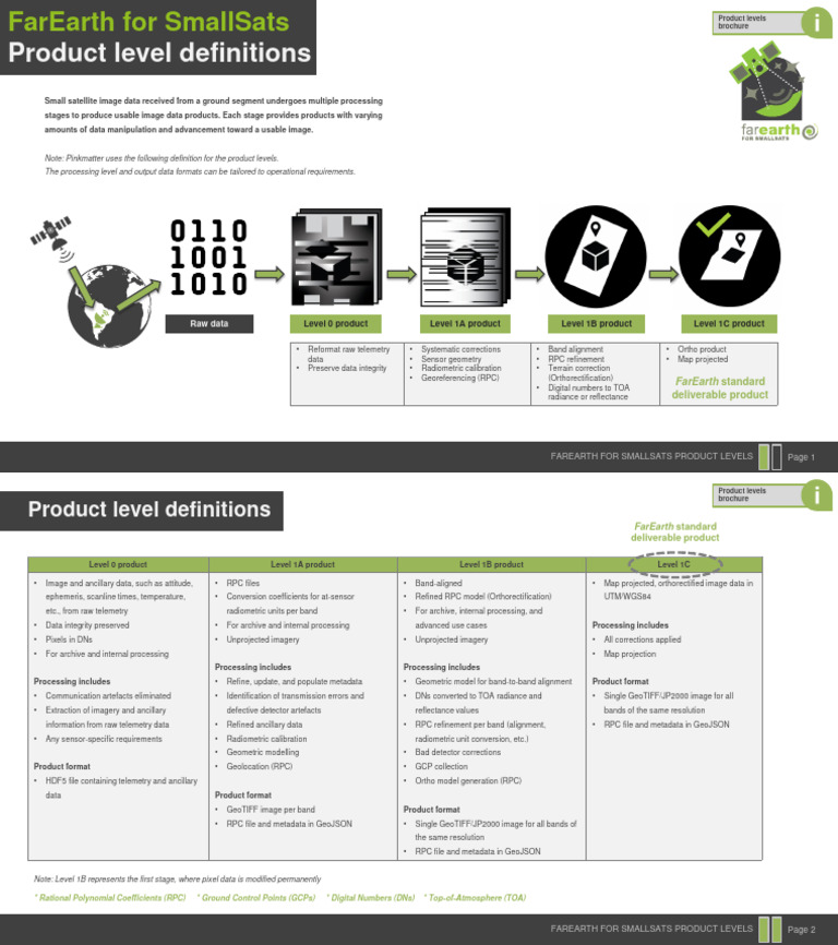 FarEarth For SmallSat Product Levels Brochure May 2023 | PDF | Metadata | Computing