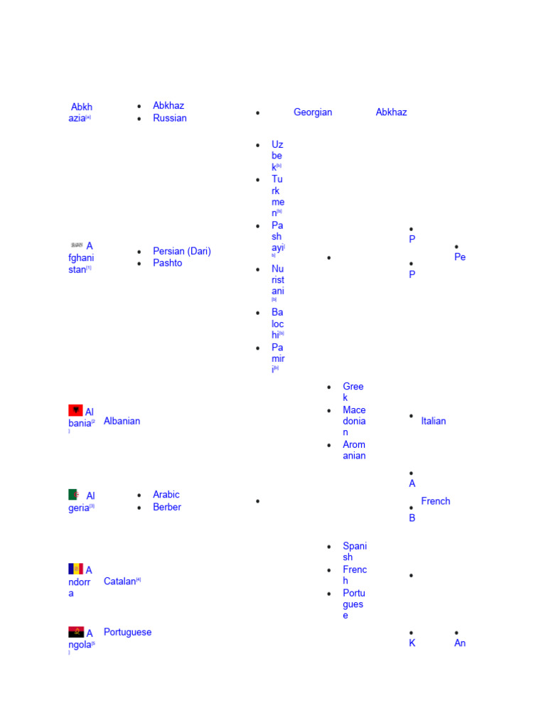Countries and Languages | PDF | Languages | Foreign Language Studies