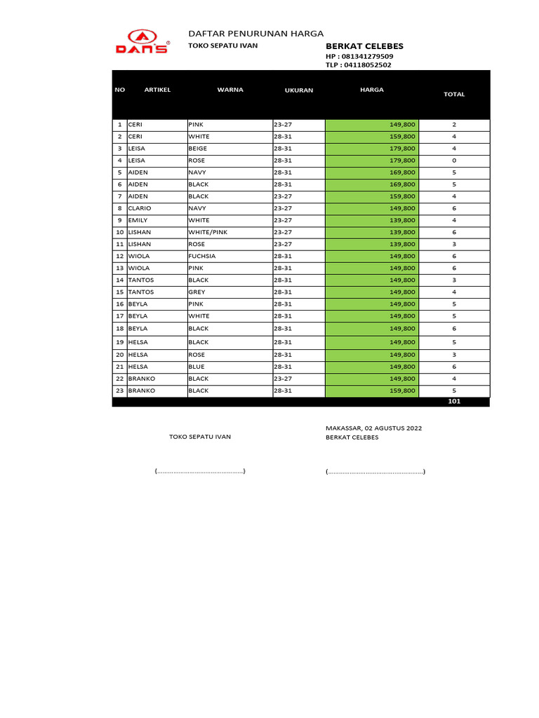 Penurunan Harga | PDF