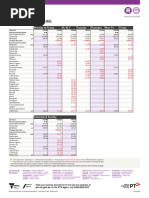Myki Ticketing Zones: Location Zones Location Zones | PDF | Victoria ...