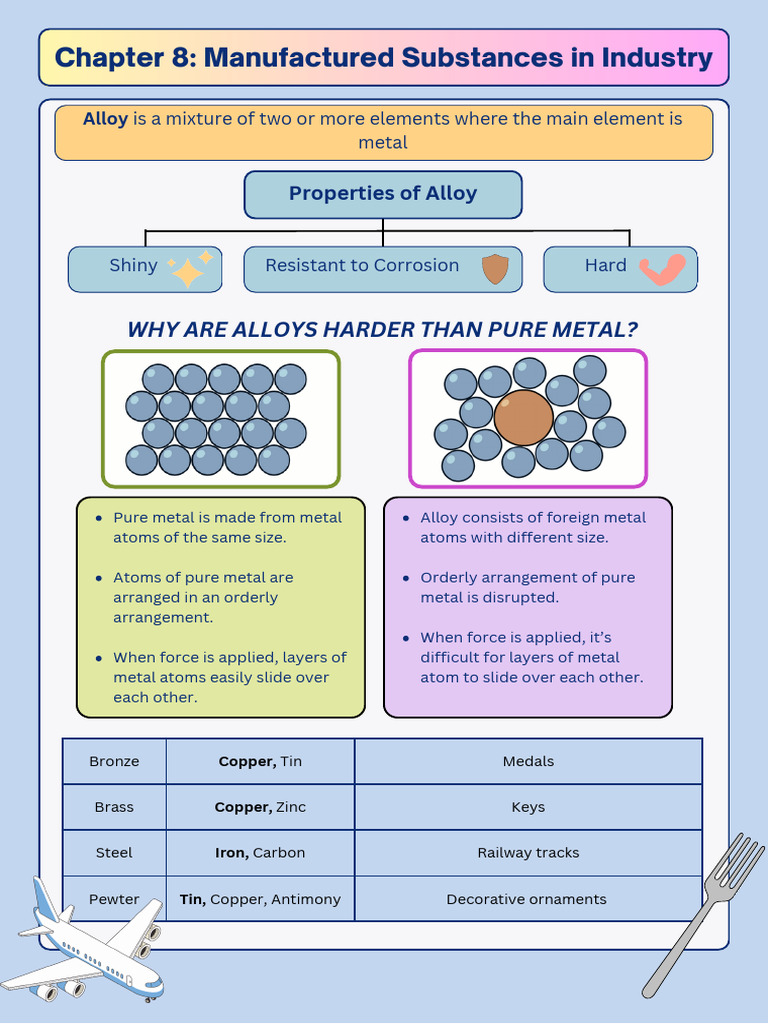 Properties and Types of Alloys, Glass, and Ceramics | PDF | Metals ...