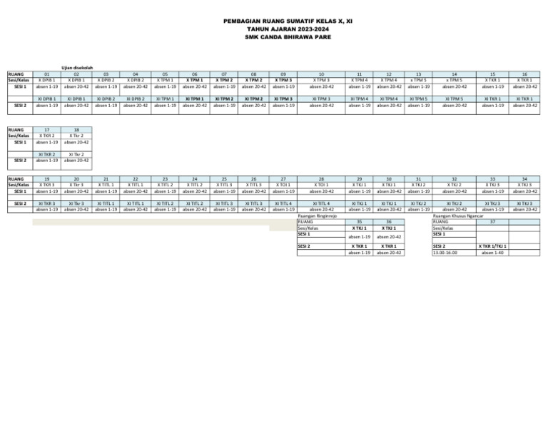 Pembagian Ruang | PDF