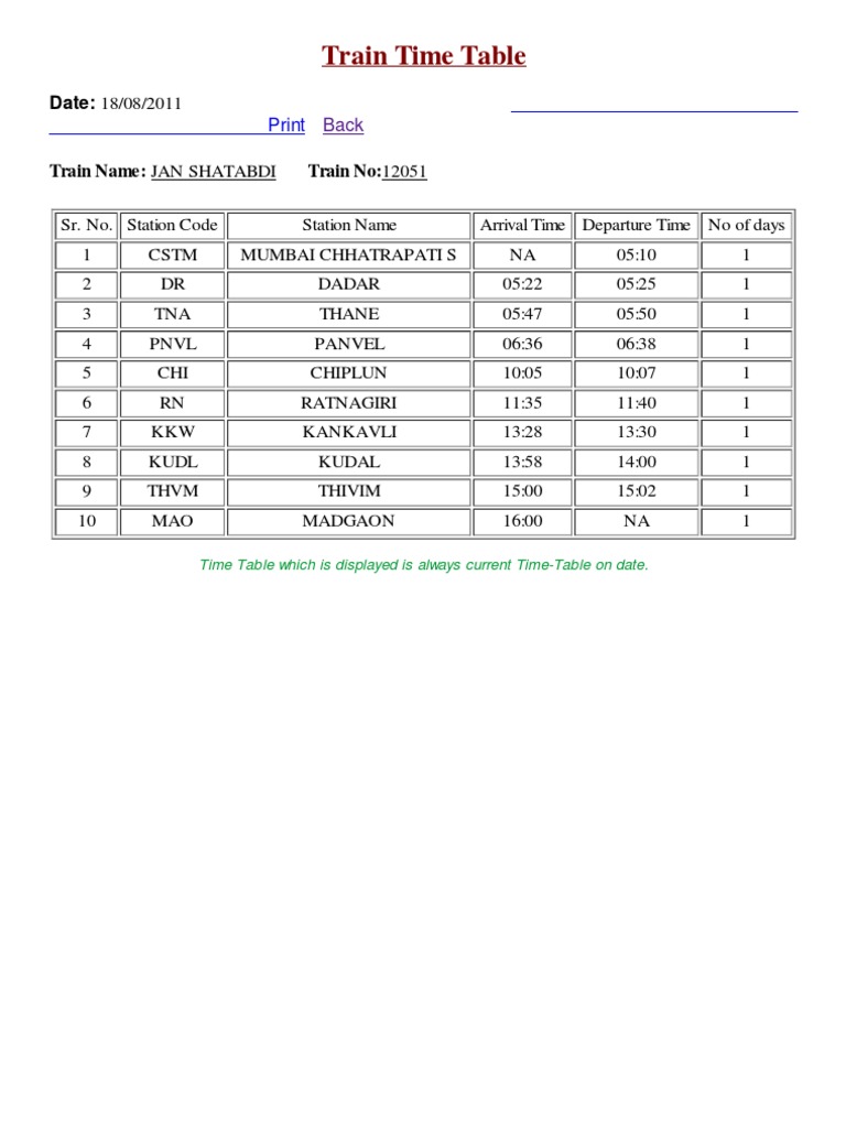 Mumbai to Madgaon Train Schedule | PDF