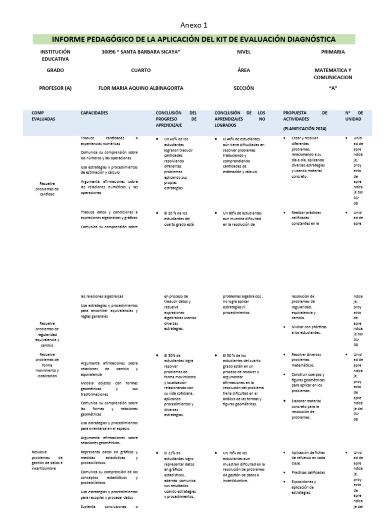 4 A Informe De La Evaluacion Diagnostica Pdf Geometría Estadísticas 1118