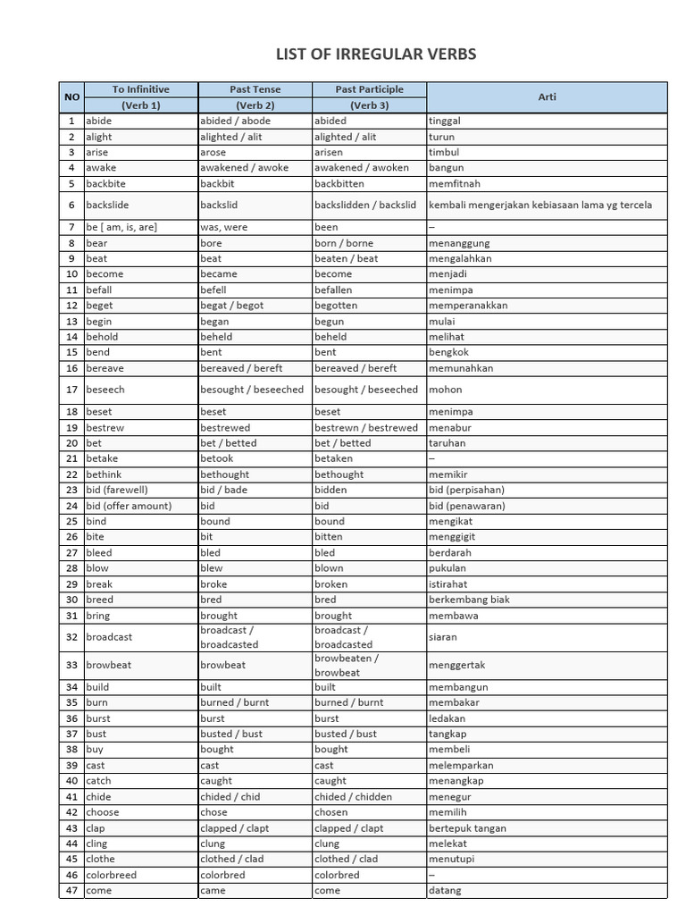 IRREGULAR VERBS | PDF | Semantic Units