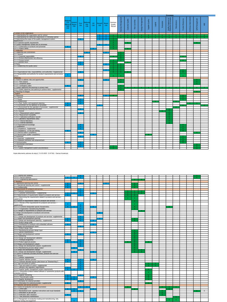 IATF vs. CSR vs. Business | Download Free PDF | Production And ...