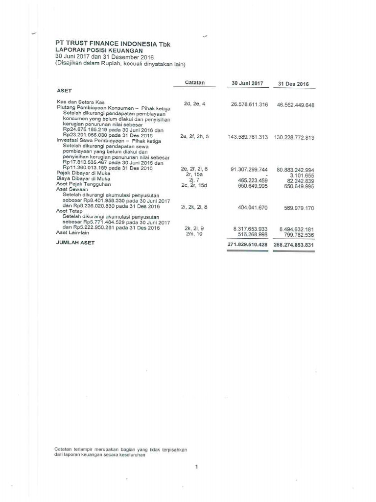 2Q 2017 TRUS Trust+Finance+Indonesia+Tbk | PDF