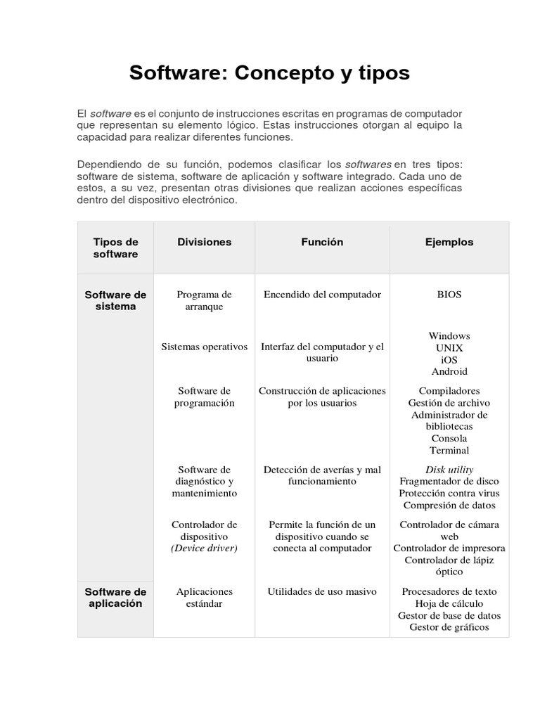 A6 - Software - Tipos y Caracteristicas | PDF | Software de la ...