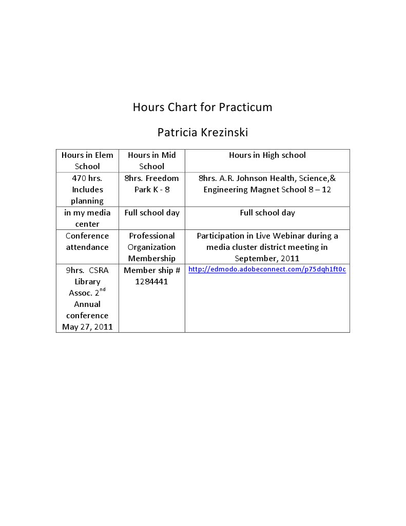 Practicum Hours and Activities Chart | PDF | Computers