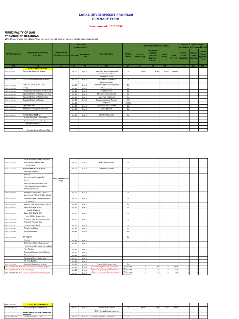 Ldip Lian1 | PDF | Budget | Expense