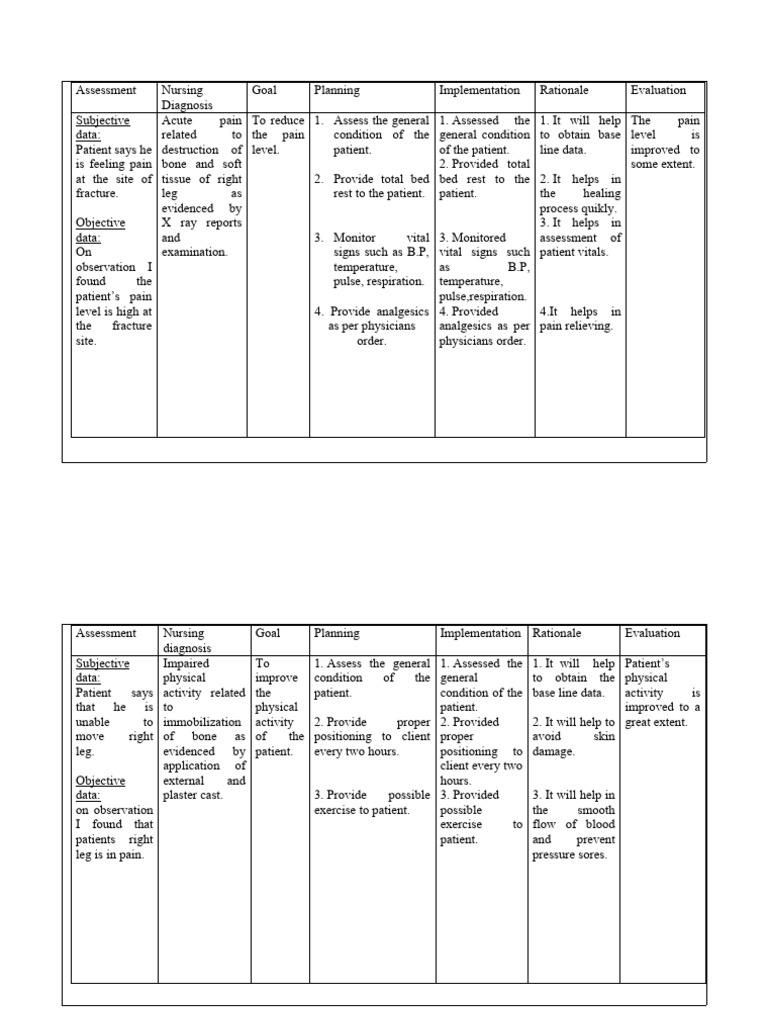 NCP Fracture Tibia Assessment | PDF | Pain | Infection