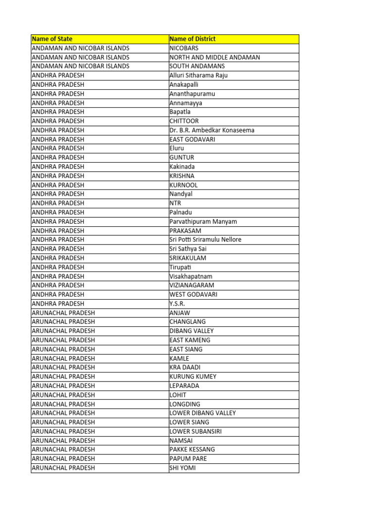 State DistrictWise GP Report 09-05-2024 | PDF | Gujarat | Punjab