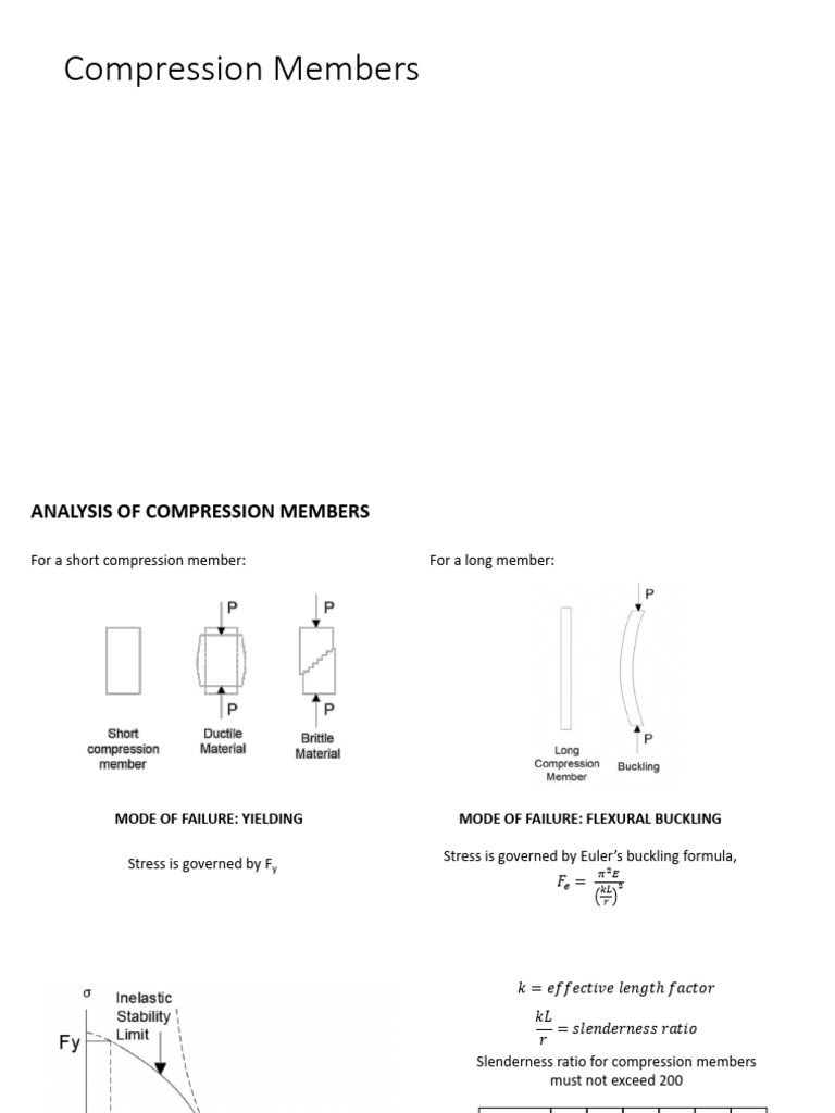 Compression - Member Steel Design | PDF | Buckling | Continuum Mechanics