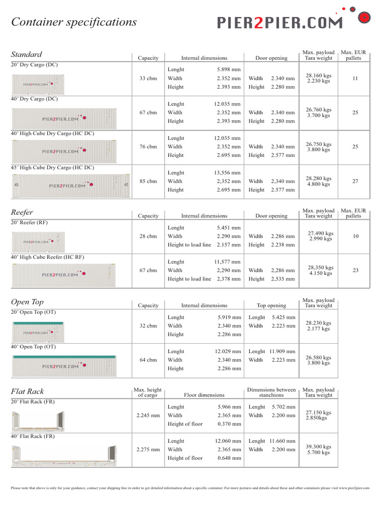 Container Specifications | PDF | Length | Consumer Goods
