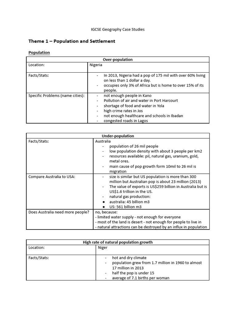 IGCSE Geography Case Studies | PDF | Volcano | Flood IGCSE Geography Case Studies | PDF | Volcano | Flood