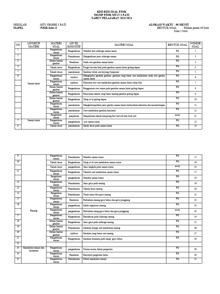 Kisi Kisi PJOK 2024 2024 Genap Kls 8 | PDF