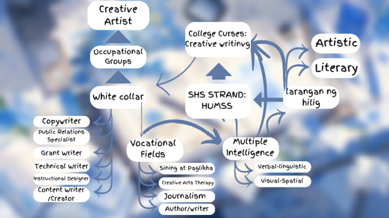 SHS Strand Humss | PDF
