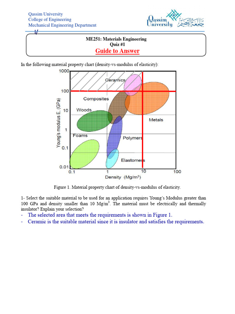 421-ME251-Quize (1) - Model Answer | PDF | Ceramics | Chemical Bond