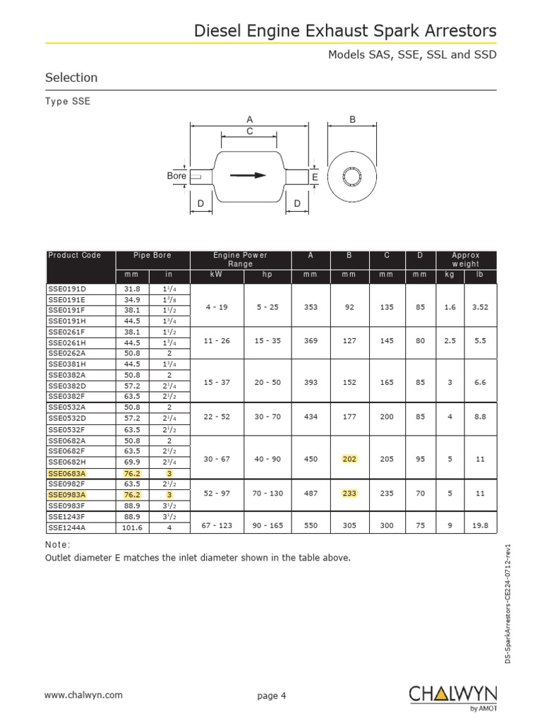 Spark Arrestor Chalwyn STD | PDF | Manufactured Goods | Mechanical ...