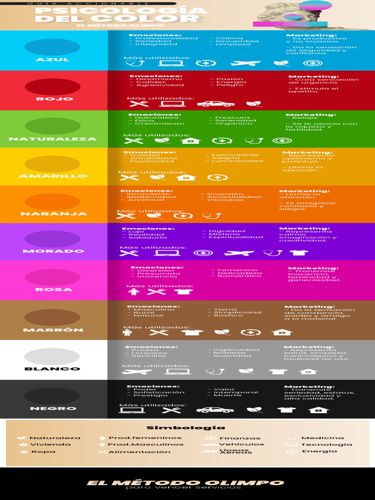 Psicología Del Color | PDF
