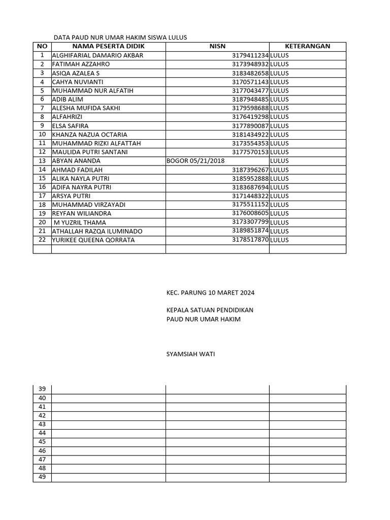 Data Nisn Siswa Lulus 2024 | PDF
