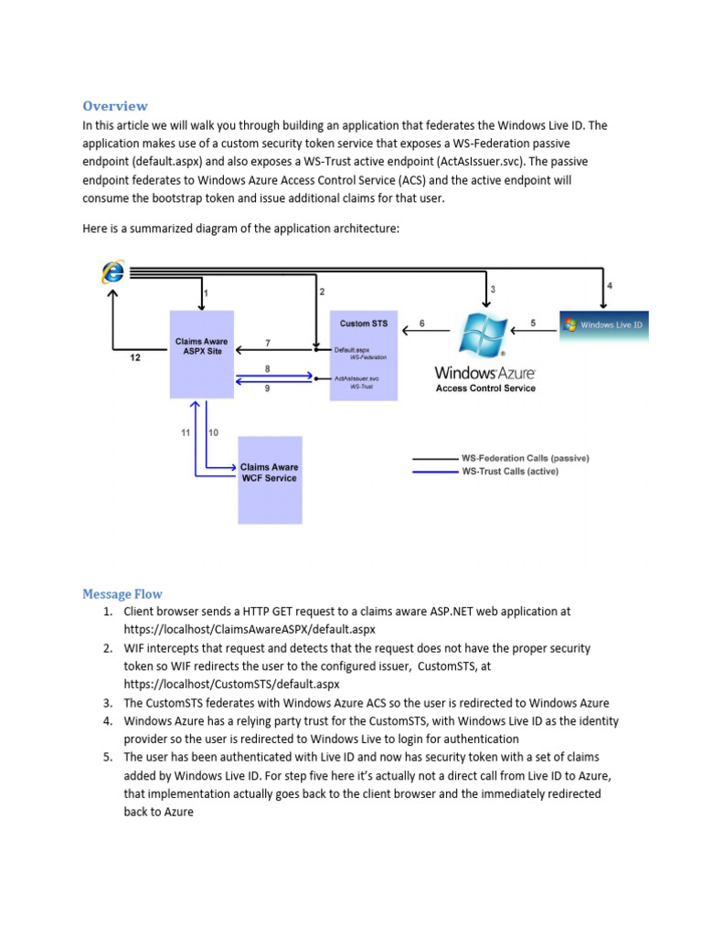 3806.federating LiveID Walkthrough | Download Free PDF | Public Key ...