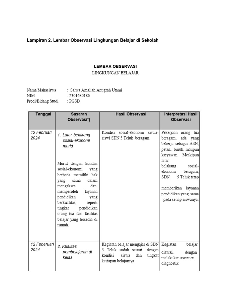 Lampiran 2. LK 2a Contoh Format Lembar Observasi Lingkungan Belajar Di ...