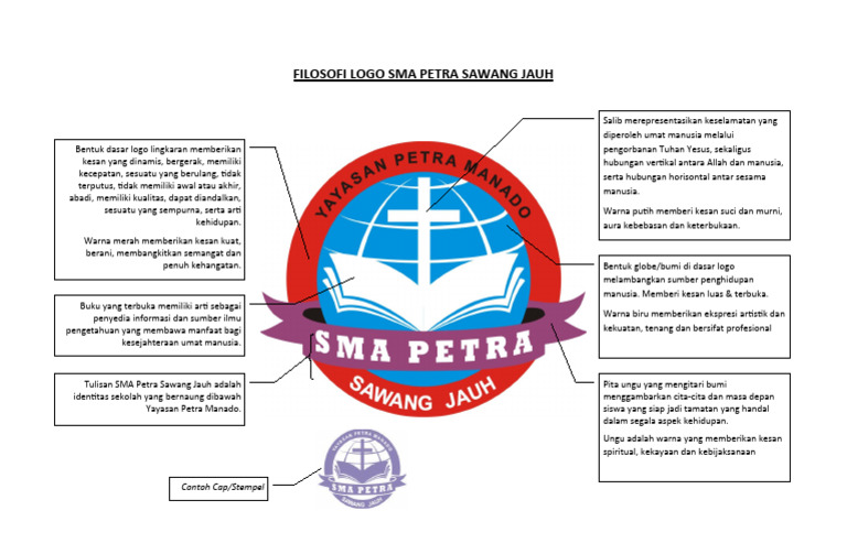 Filosofi Logo Sma Petra Sawang Jauh | PDF
