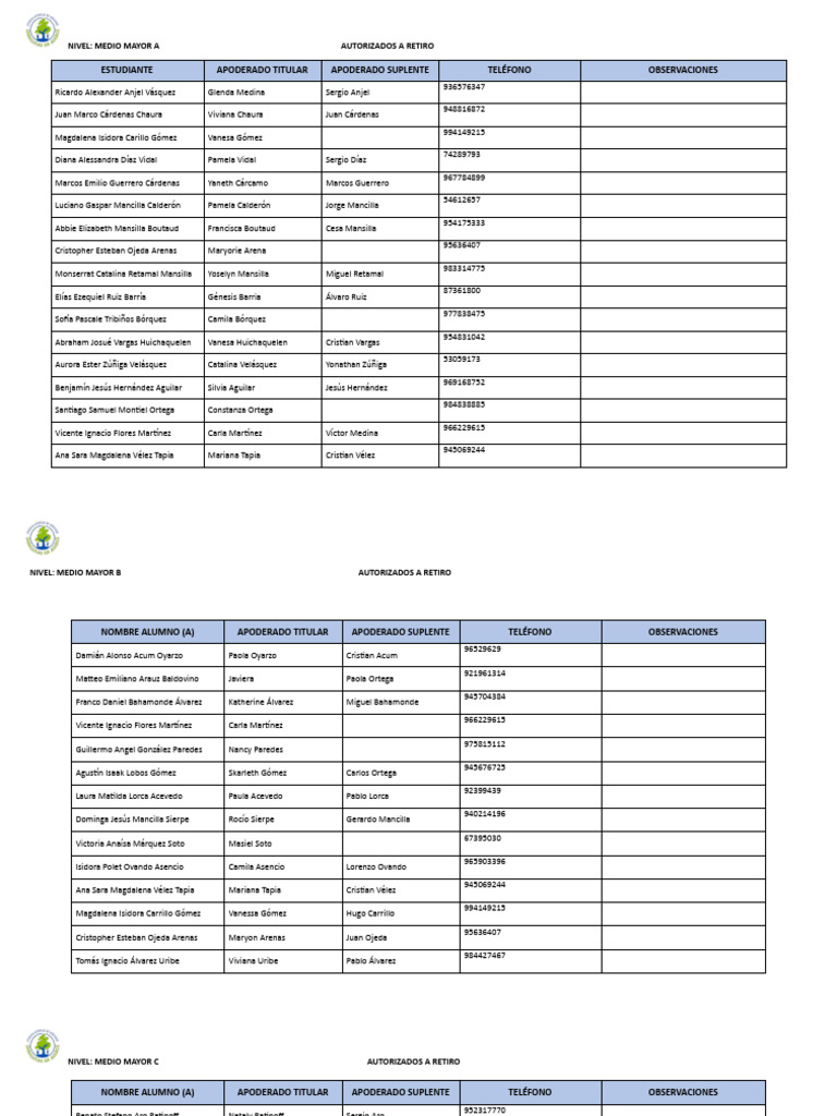 APODERADO AUTORIZADO A RETIRO 2024 | PDF