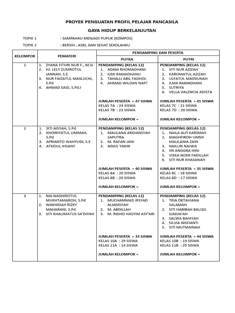 Jadwal & Pembagian Tugas P5 - Semester 2 2023-2024 | PDF