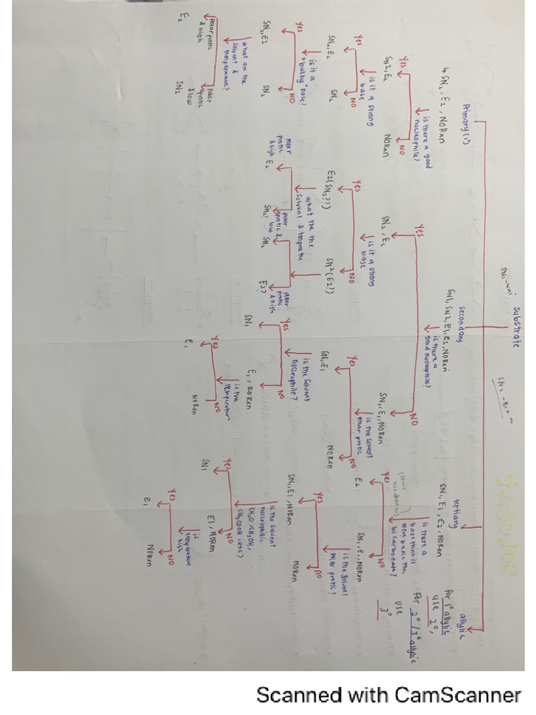 Mind Map Mechanism | PDF