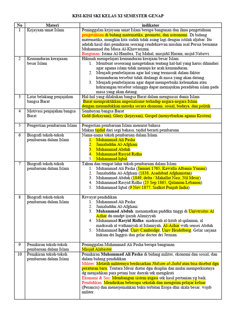 KISI-KISI Asesmen Sumatif SKI Kelas XI | PDF