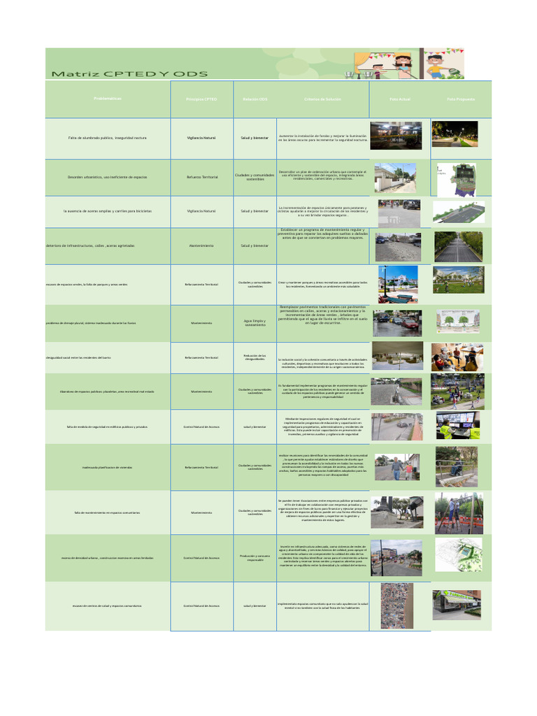 Matriz CPTED Y ODS de Ejemplo - Lista de Tareas Semanales | PDF | Business | Infraestructura