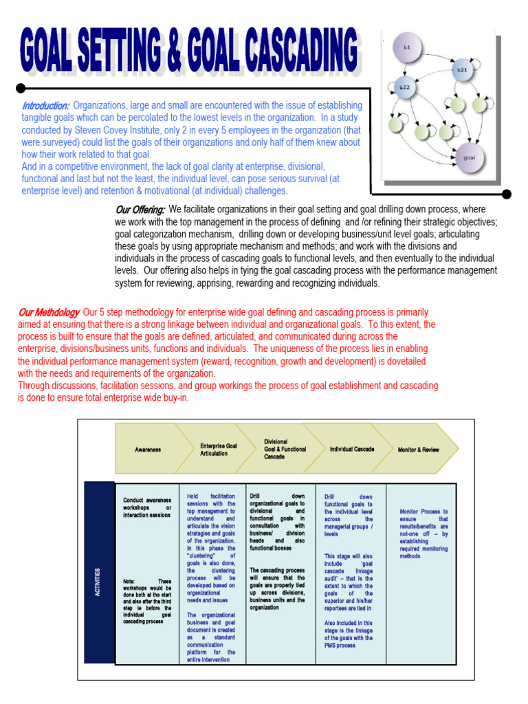 Goal Cascade | PDF | Goal | Organization Development