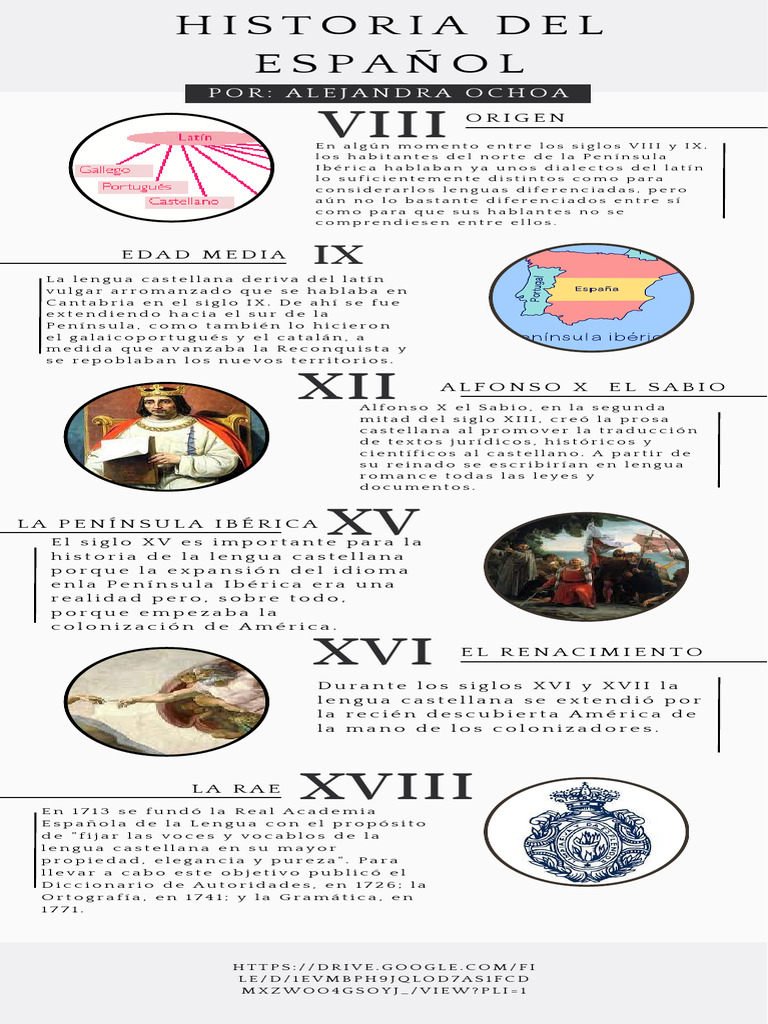 Historia Del Español Linea Del Tiempo Pdf Lengua Española Idiomas