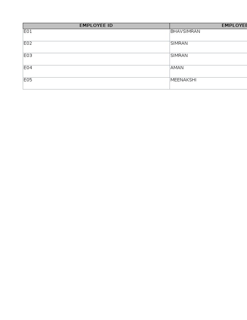 Employee Table | PDF | Employee
