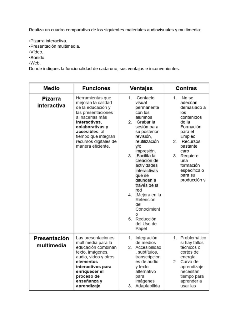 Caso - Práctico - 03 Cuadro Compar. Vir | PDF | Multimedia | Aprendizaje