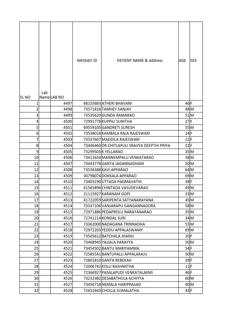 Irl Lab Results 28.05.2024-1 | PDF