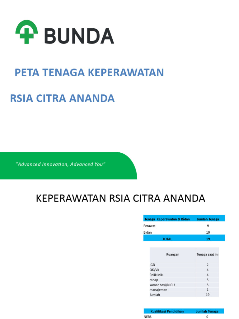 Kebutuhan Tenaga Keperawatan RSIA Citra Ananda | PDF