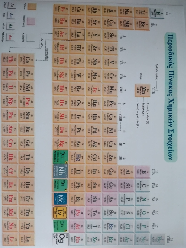 περιοδικος πινακας | PDF