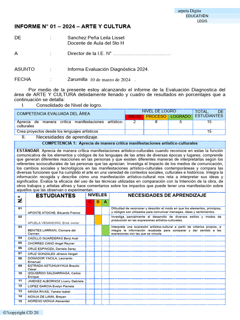 Informe de Evaluación Diagnostica Arte y Ept | PDF | Aprendizaje | Evaluación