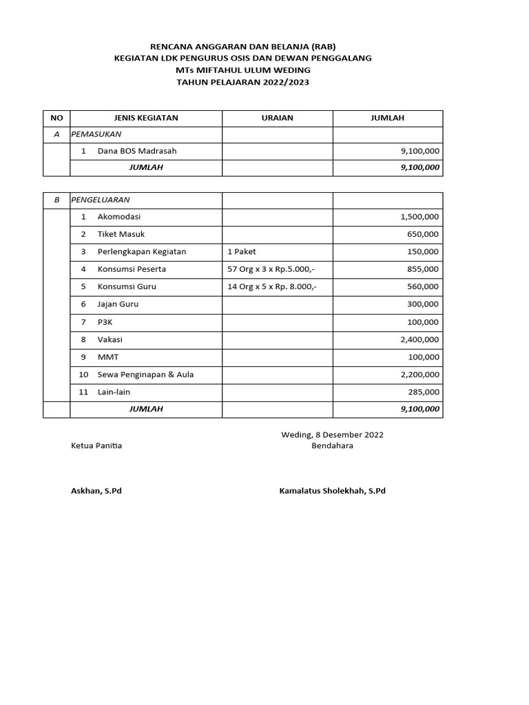 Rab & Jadwal LDK 2020 | PDF