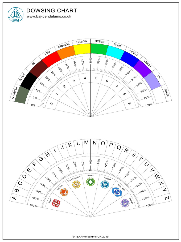 Baj Pendulums Dowsing Chart 01 | PDF