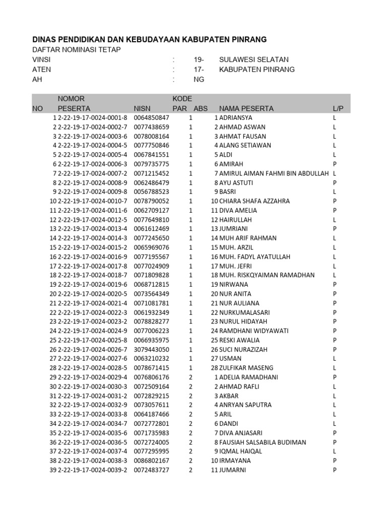 DNT SMP 1 Lembang | PDF