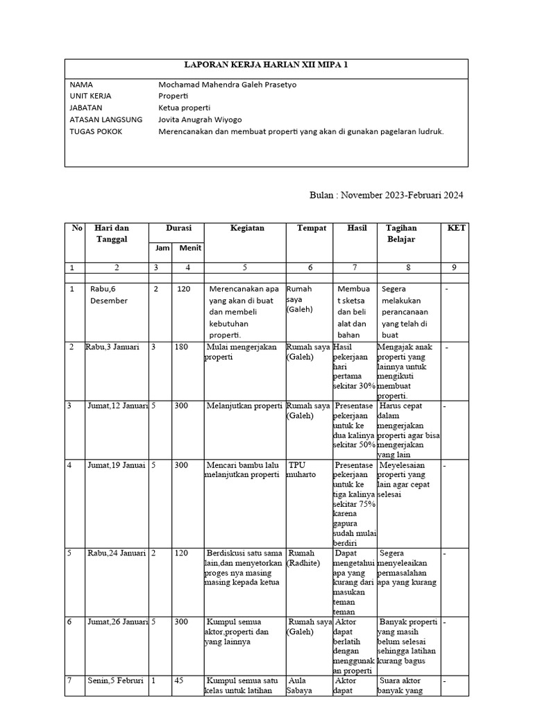 Laporan Kerja Ludruk | PDF
